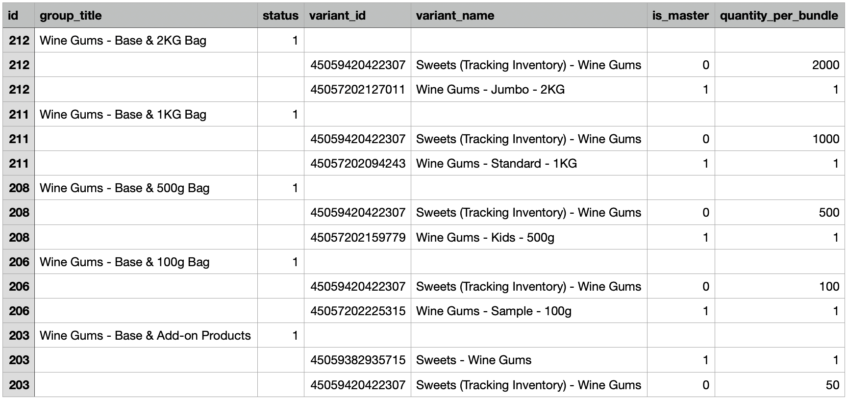 Import Export Bundle Groups Easifyapps