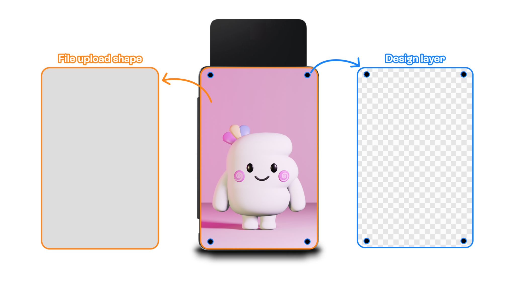 Design Layer | EasifyApps